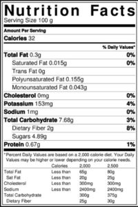 Raspberries | Fruits From Chile